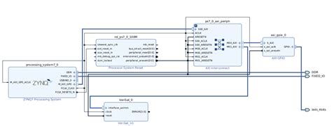 any low level axi4 lite read write method e g manipulating araddr