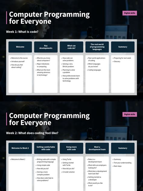 Ioc Computer Programming For Everyone Course Map Pdf Computer
