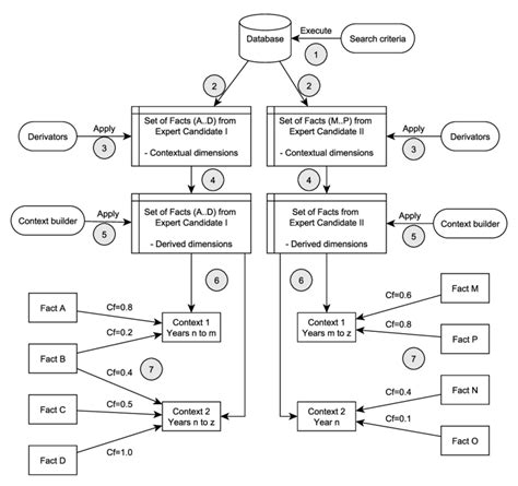 contextualized search example download scientific diagram