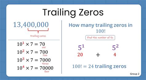 Trailing Zeros In Factorial Problem Description By Omkar Bhavare Medium