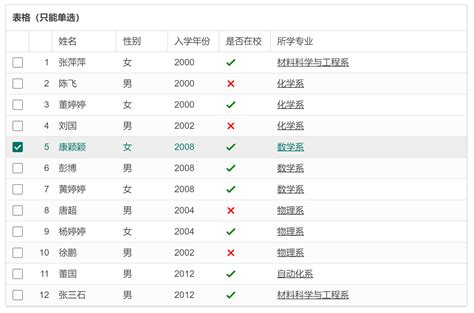 新特性速递为表格内的复选框增加单选框样式CheckBoxType 三生石上 FineUI控件 博客园