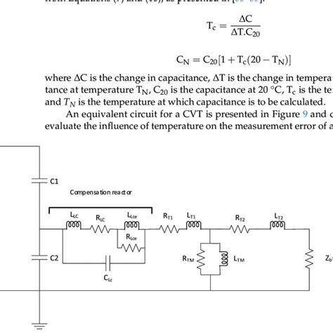 Iec 61869 2 Limits Of Ratio Error And Phase Displacement For Measuring