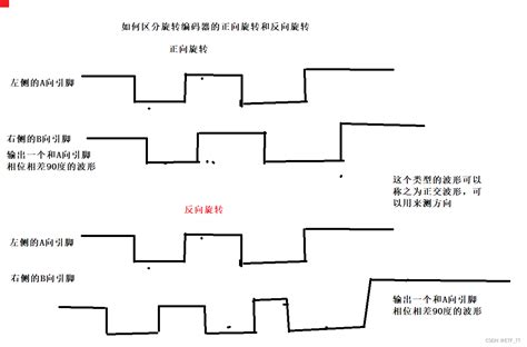 Stm32中断和外部中断afio中断引脚选择和gpio有什么关系 Csdn博客
