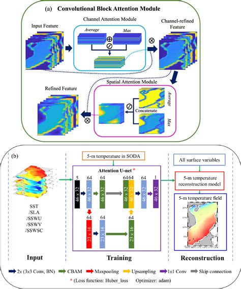 Figure 2 From Reconstruction Of Subsurface Temperature Field In The South China Sea From