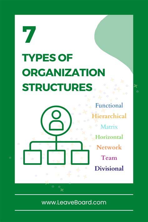 7 Types Of Organizational Structure Leaveboard Business