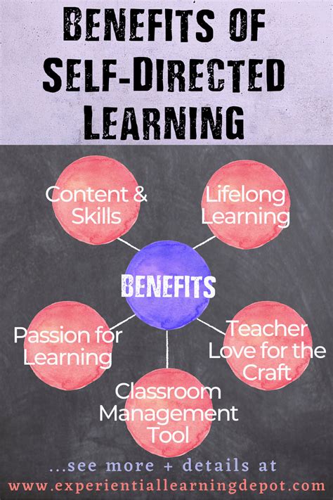 What Is Self Directed Learning Artofit