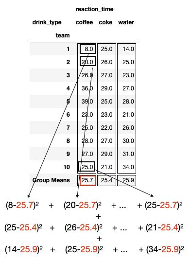 statistics in python using anova for feature selection towards data