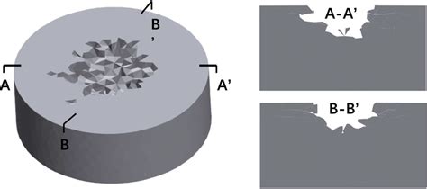 numerical model blasting funnel download scientific diagram