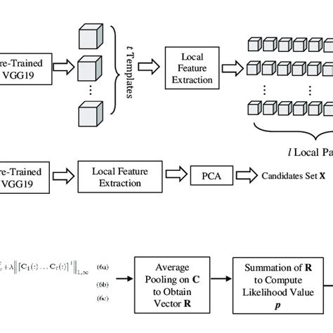 The Overview Of The Proposed Deep Features Based Sparse Classifier