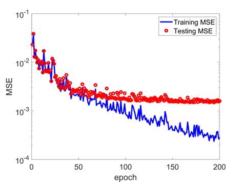 The Convergence Curve Of Ba Phisrl Download Scientific Diagram
