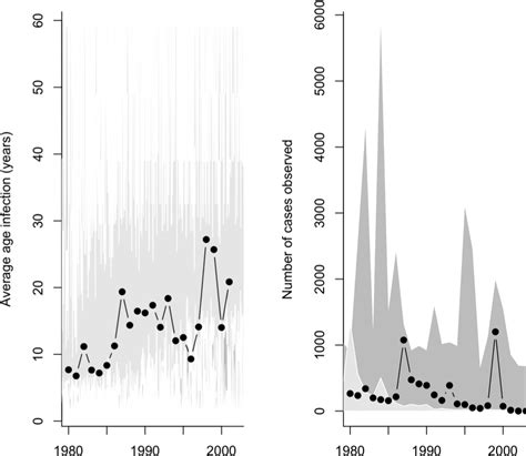figure 5 from structured models of infectious disease inference with