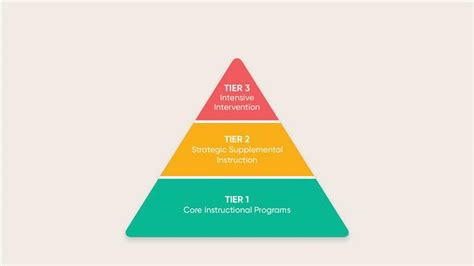 what is the difference between mtss vs rti houghton mifflin harcourt