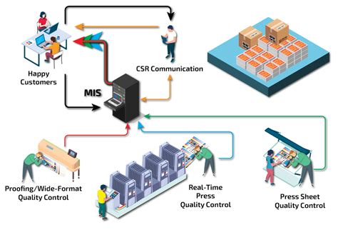 What Is An Ics Cip4 Organization