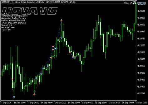 Nova V6 Ea Mq5 Source Code Unlimited Cheaperforex