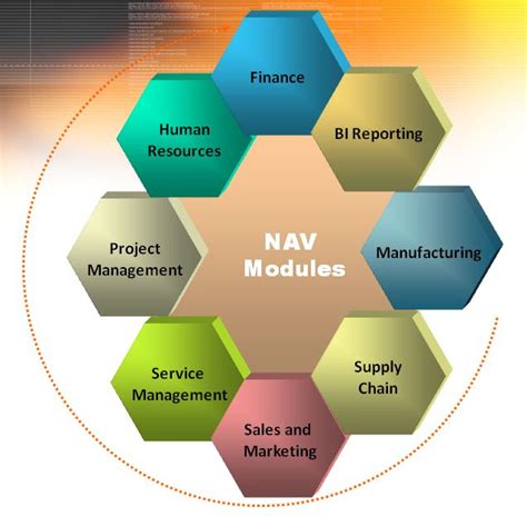 Pin On Ax Software Uae Sales And Marketing Management Information Systems Chain Management