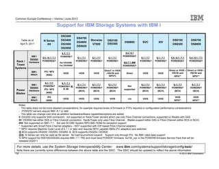 VIOS In Action With IBM I PDF
