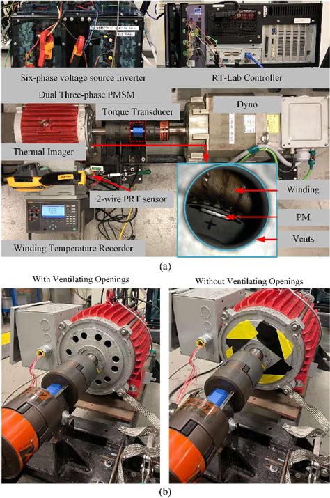 Figure 1 From Current Injection Based Simultaneous Stator Winding And Pm Temperature Estimation