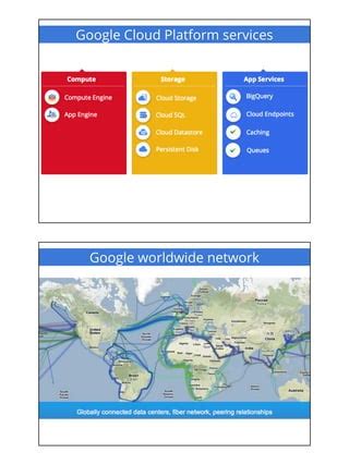 Google App Engine Cloud Overview DevFest PDF