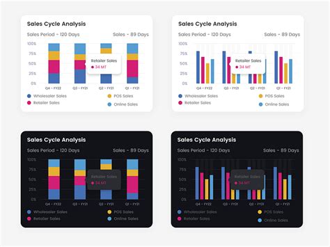 Analysis Ui Designs Themes Templates And Downloadable Graphic
