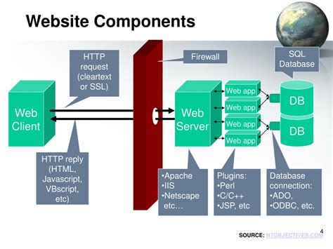 Ppt Week 8 Powerpoint Presentation Free Download Id 7509