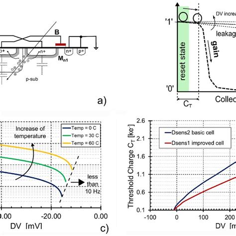 A Cross Section Of The Dsen1 Cell With A Crossing Particle B Download Scientific Diagram