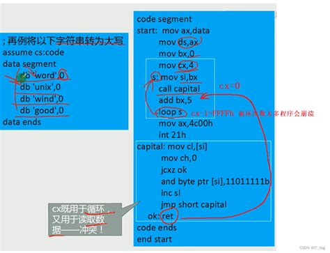 【8086汇编】寄存器冲突的问题解状cx寄存器仪用冲突的办法有那此 Csdn博客