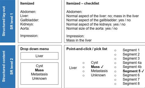 Structured Radiology Reports Enhancing Diagnostic Accuracy By