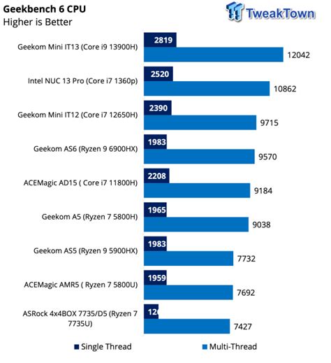 GEEKOM Mini IT Mini PC Review