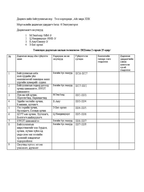 Танилцах Дадлагын Ажлын Төлөвлөгөө Pdf