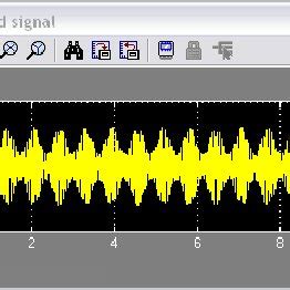 AM Modulation Using Matlab Code Figure Depicts The Audio Signal The Download Scientific
