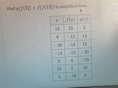 Solved Find Gf2ff13 In Simplified Form Algebra