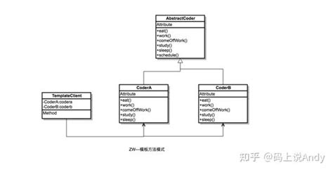 模板方法模式 知乎