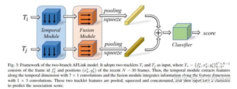 文献阅读：strongsort make deepsort great again——transactions on multimedia