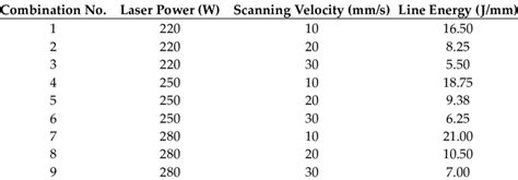 Combinations Of Laser Parameters For The Experiment Download Scientific Diagram