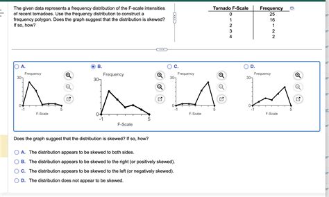 solved the given data represents a frequency distribution of