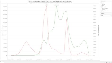 GitHub RohitRawat Covid Exploratory Data Analysis Using SQL