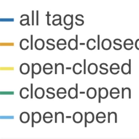 A Dependency Parsed Sentence Download Scientific Diagram
