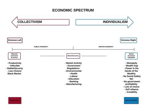 Week 13 November 26th Honors Civics And Economics