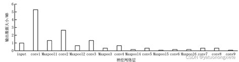 读论文 移动边缘计算中基于能耗优化的深度神经网络计算任务卸载策略 神经网络计算卸载 csdn博客
