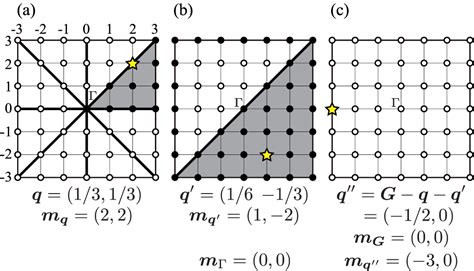 Implementation Strategies In Phonopy And Phono3py Iopscience