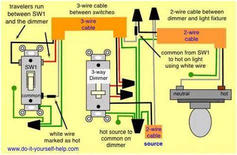 How To Wire A Way Toggle Switch Step By Step Wiring Diagram Guide