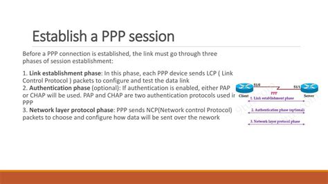 ppp point to point protocol ppt download