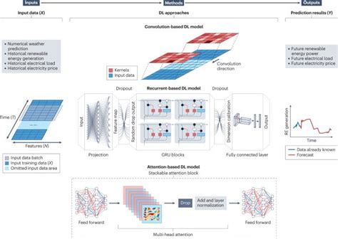 Róbert Sipos On Linkedin Artificial Intelligence Based Methods For Renewable Power System