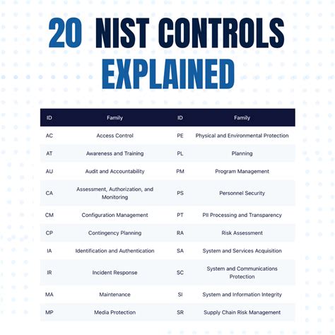 Nist Data Classification Policy Template Prntbl