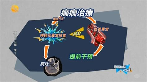 17克的 大脑观测器”，将如何助力阿尔兹海默症治疗突破？凤凰网视频凤凰网