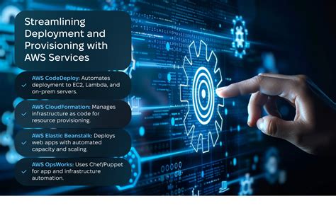 Introduction To Aws Devops Simplifying Cloud Computing With Amazon Web