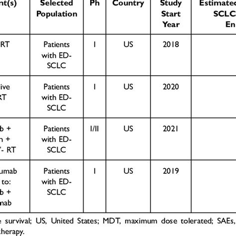 Main Published Clinical Trials Evaluating The Role Of Parpi