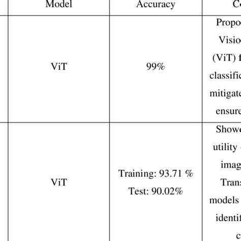 Pdf Machine Learning Based Tea Leaf Disease Detection A Comprehensive Review