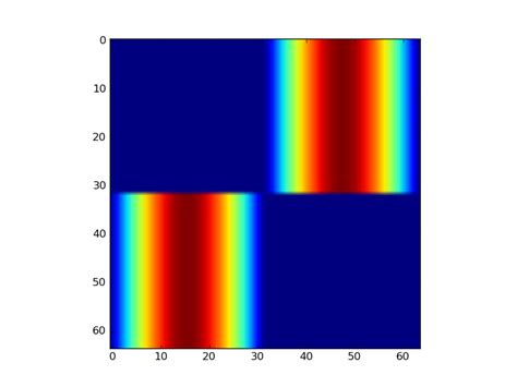 rendering layered materials