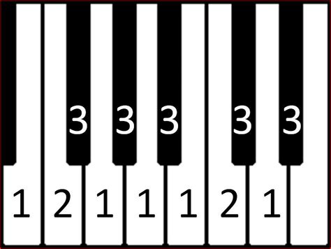 The Chromatic Scale Here`s What You Need To Master It